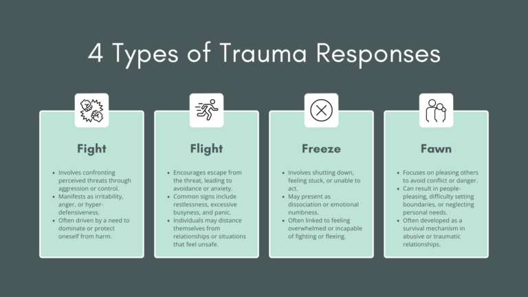 What Is A Trauma Response? 4 Types of Trauma Responses